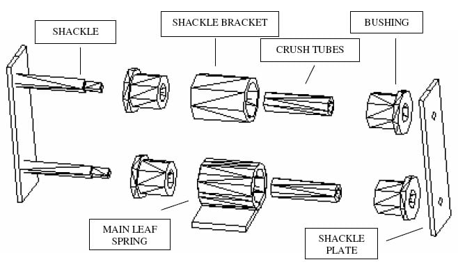 Benefits of Replacing Shackle Bushings | SuperPro Suspension Guide